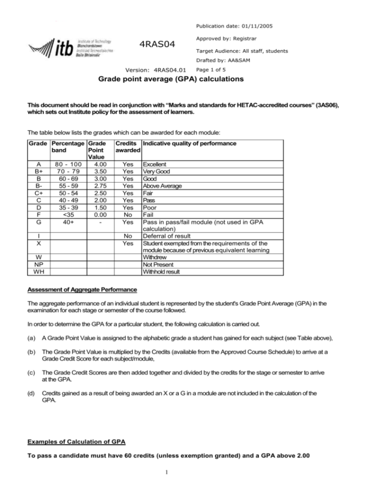 Grade Point Average Institute Of Technology Blanchardstown grade-point-average-institute-of-technology-blanchardstown