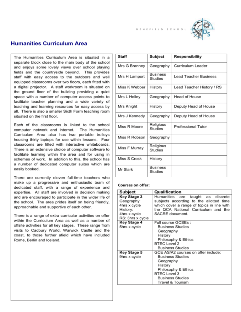 Curriculum Area Description Curriculum Area Description