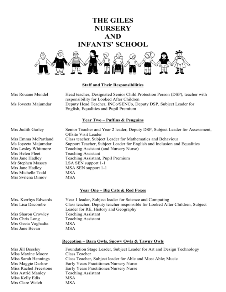 Curriculum Leader SEF