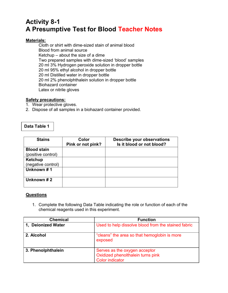 A Presumptive Test For Blood Teacher Notes