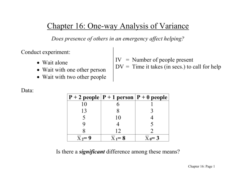 Chapter 13 Introduction To Analysis Of Variance
