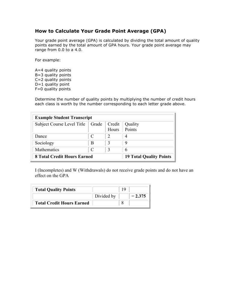 How To Calculate Your Grade Point Average GPA 