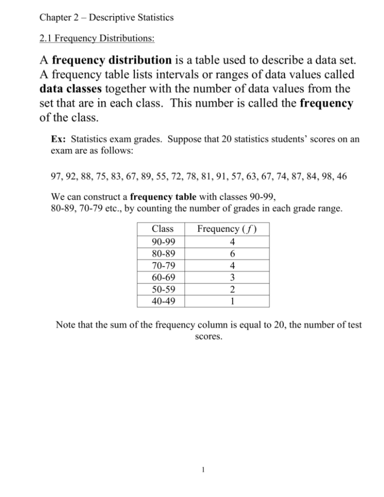  What Is Frequency Distribution In Statistics What Is Frequency Distribution In Statistics 