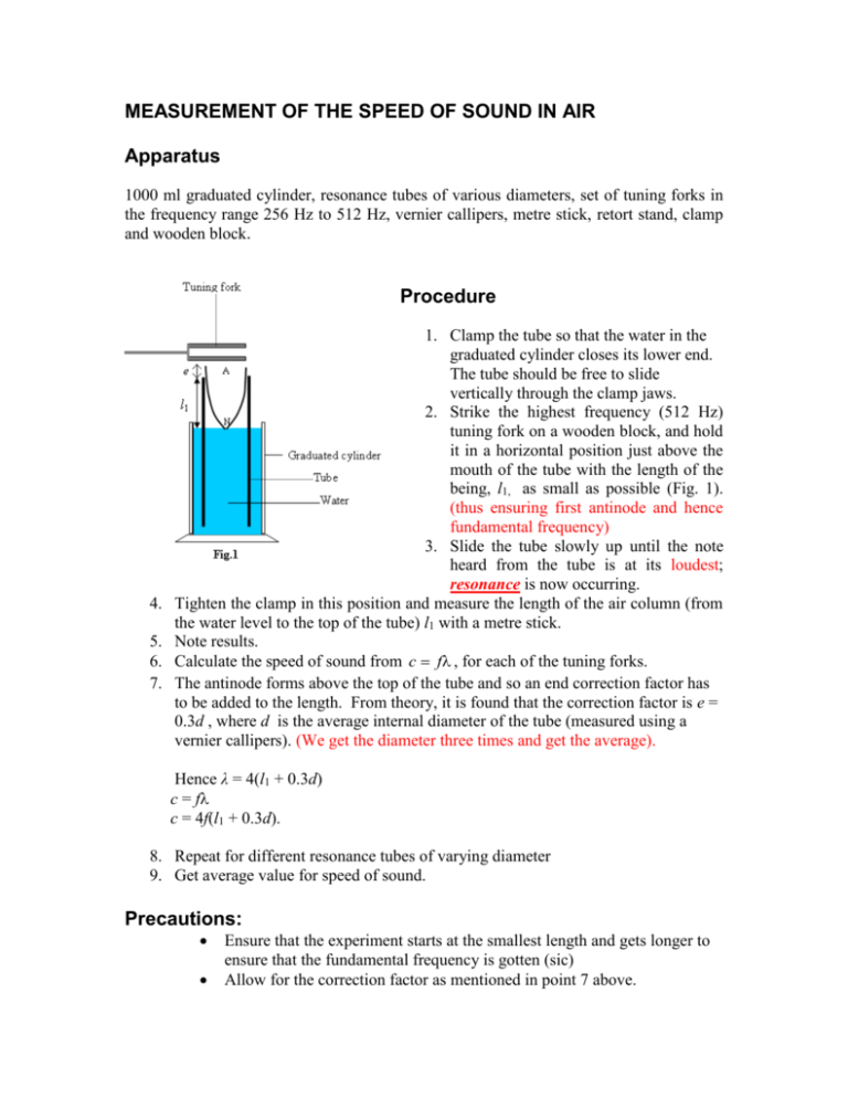 To Measure The Speed Of Sound In Air