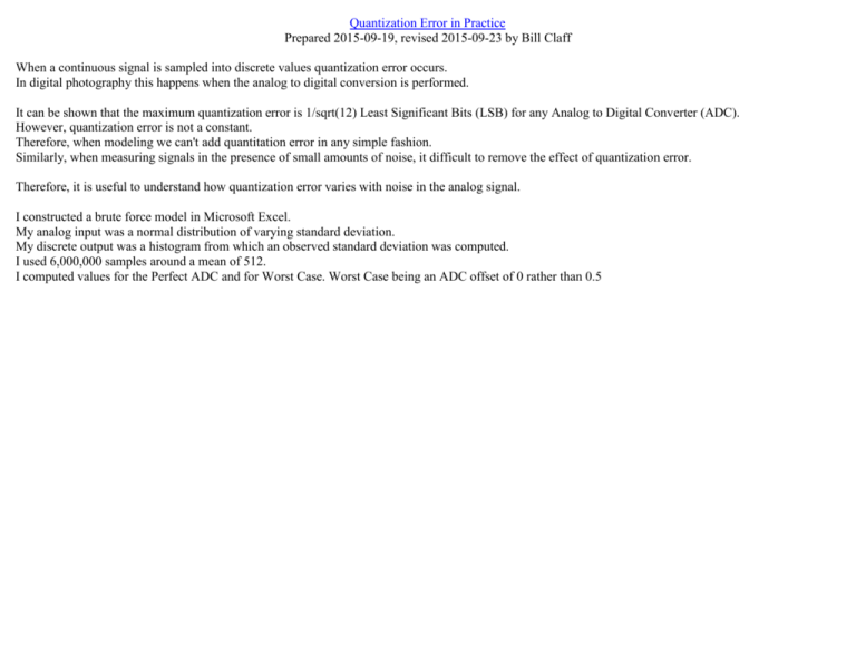 Quantization Error In Practice
