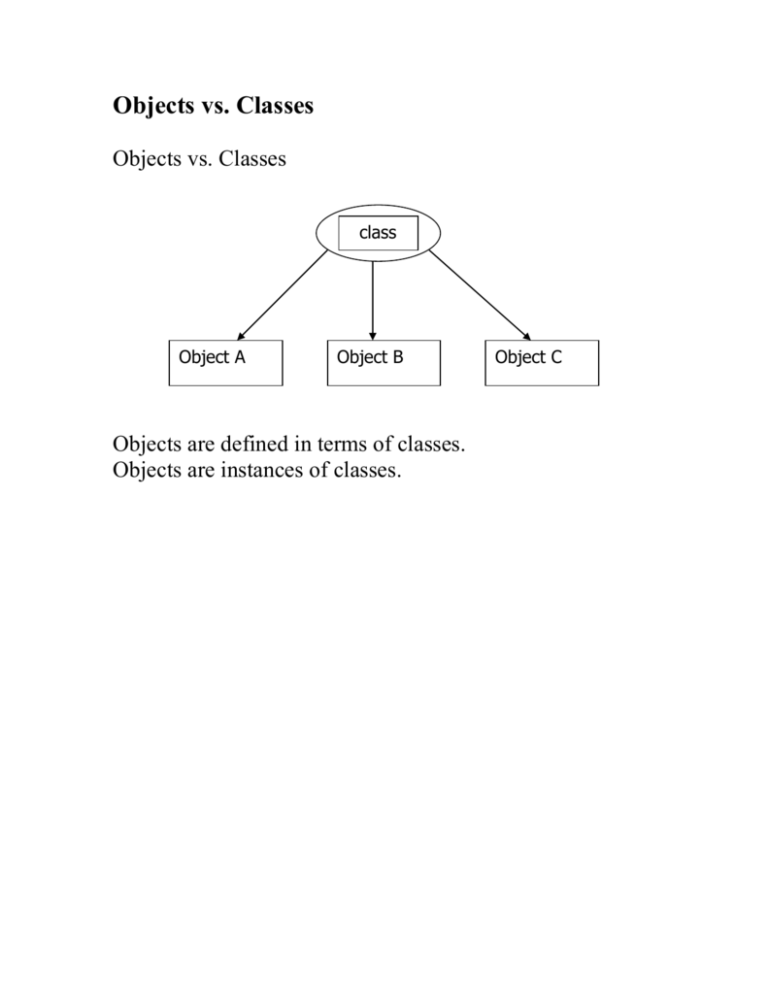 General Form Of A Class Slides