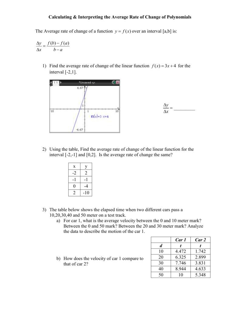 The Average Rate Of Change Of A Function Over An Interval a b 