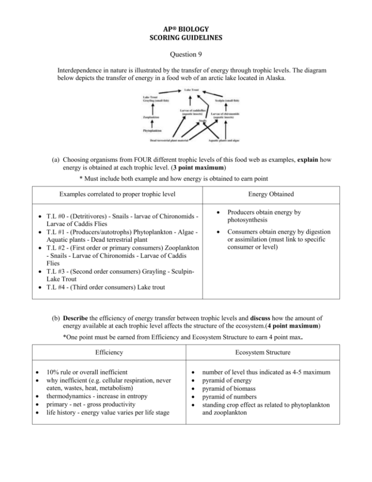 AP Biology Scoring Guidelines Question 9 Interdependence In AP Biology Scoring Guidelines Question 9 Interdependence In