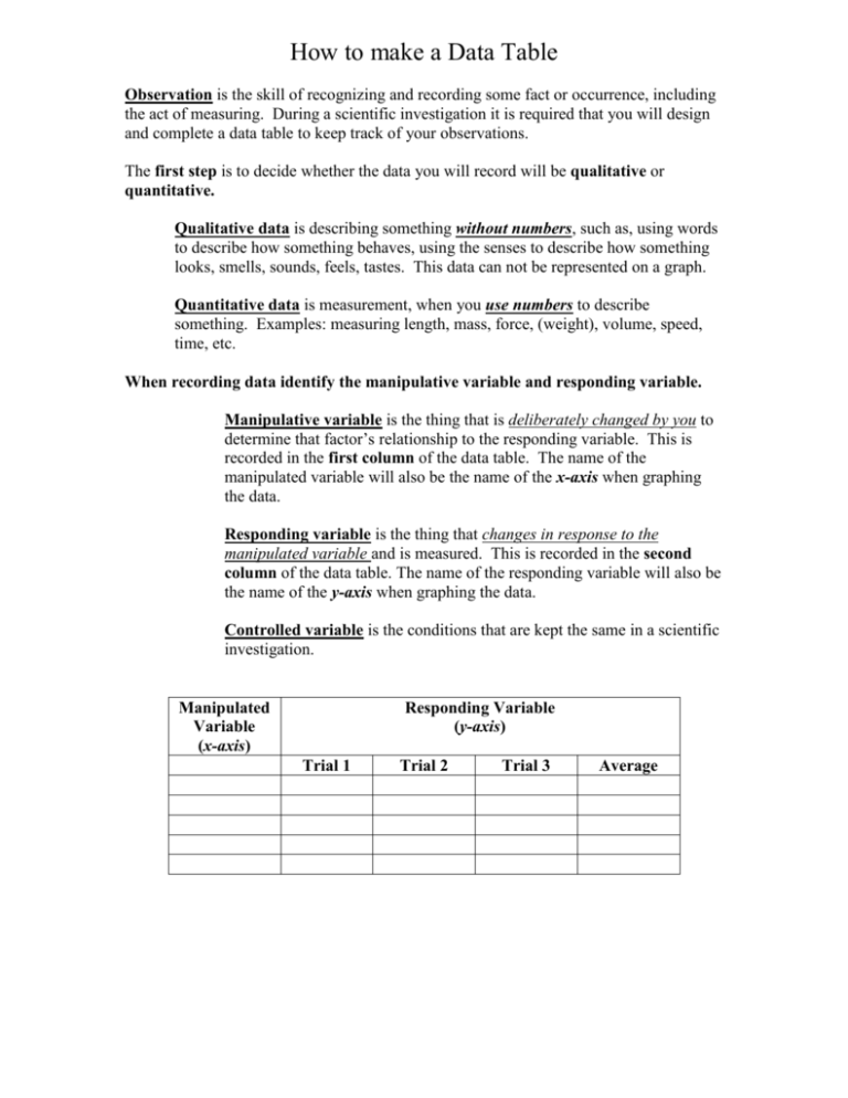 How To Make A Data Table