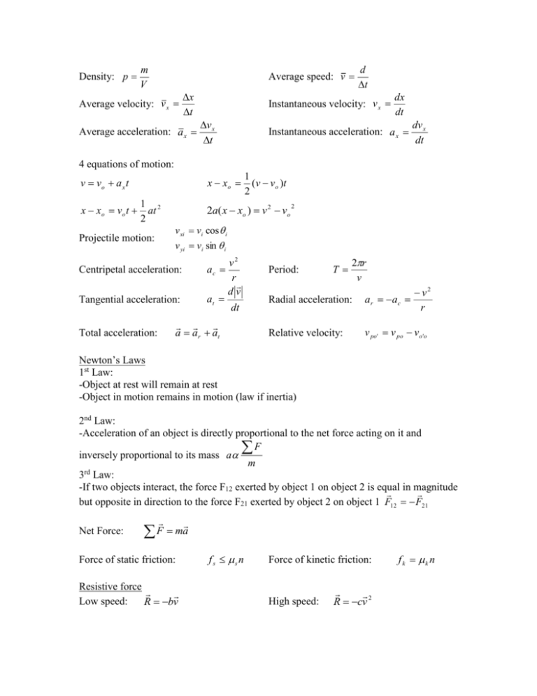 Formulas Formulas