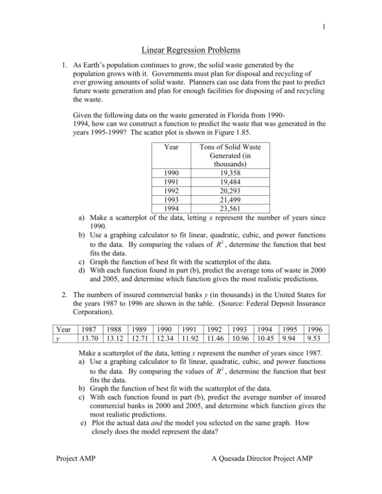 Linear Regression Problems