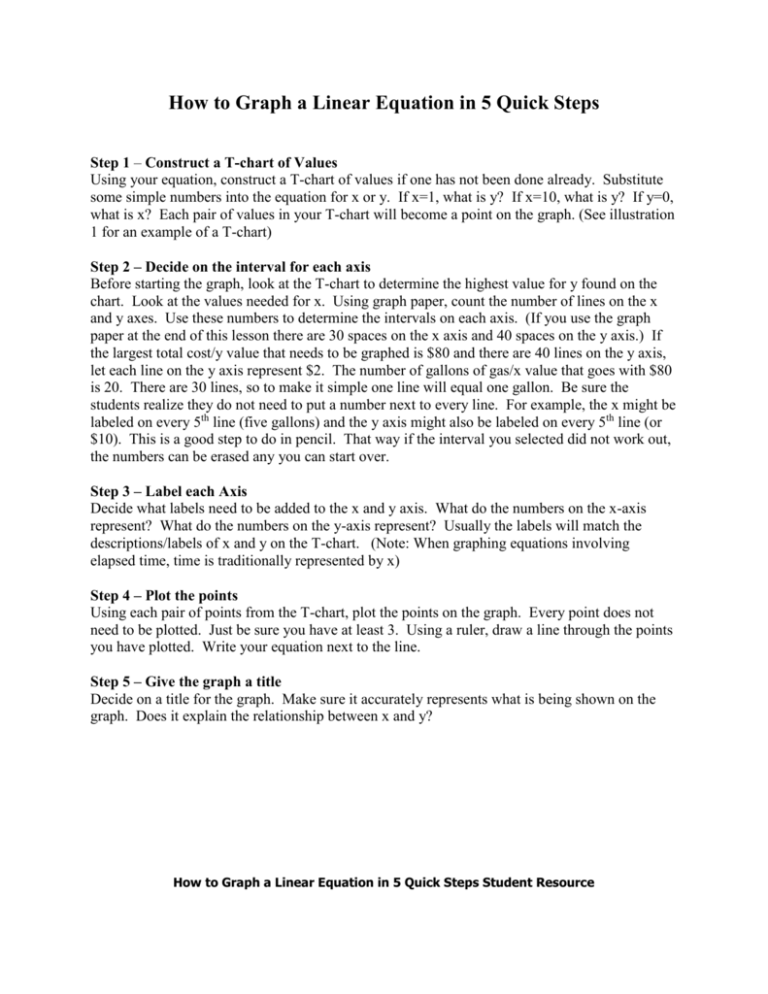 How To Graph A Linear Equation In 5 Quick Steps