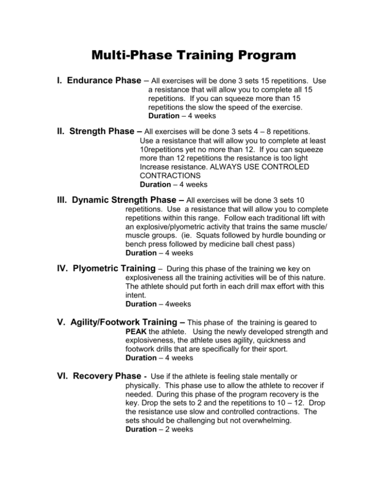 4 Phase Strength Training Program
