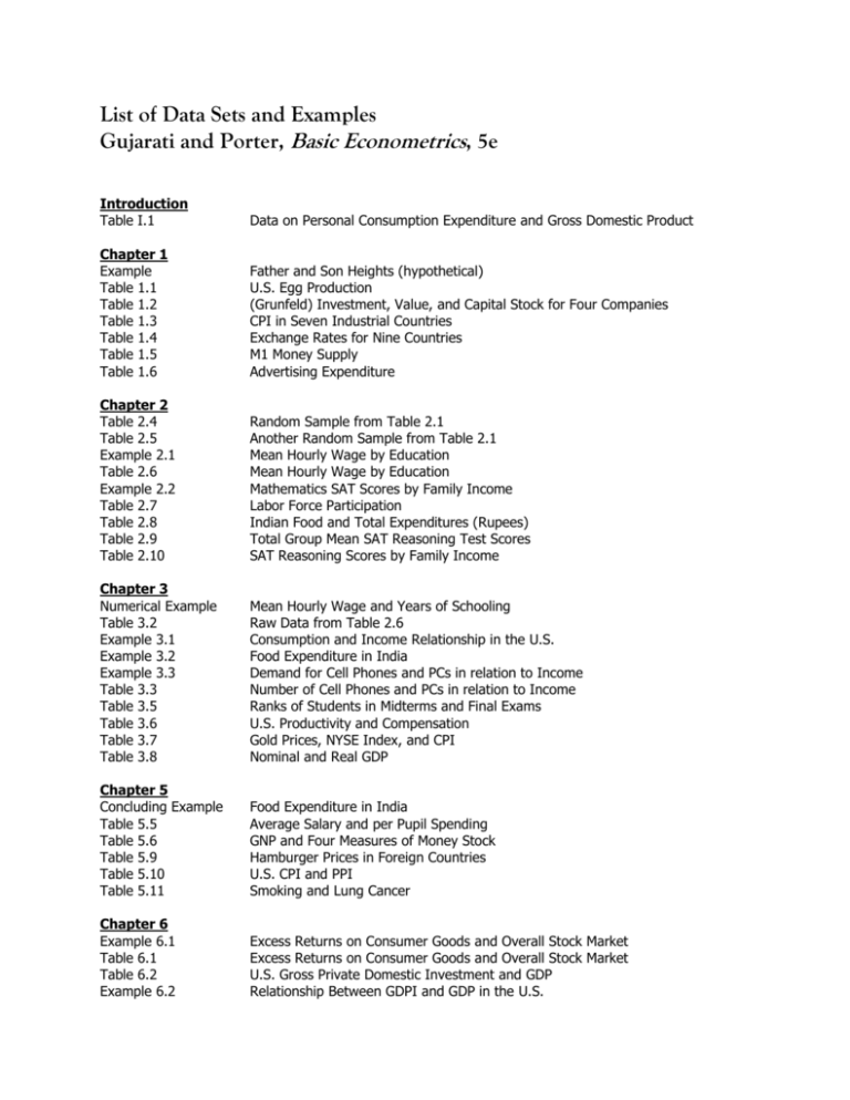 List Of Data Tables And Examples