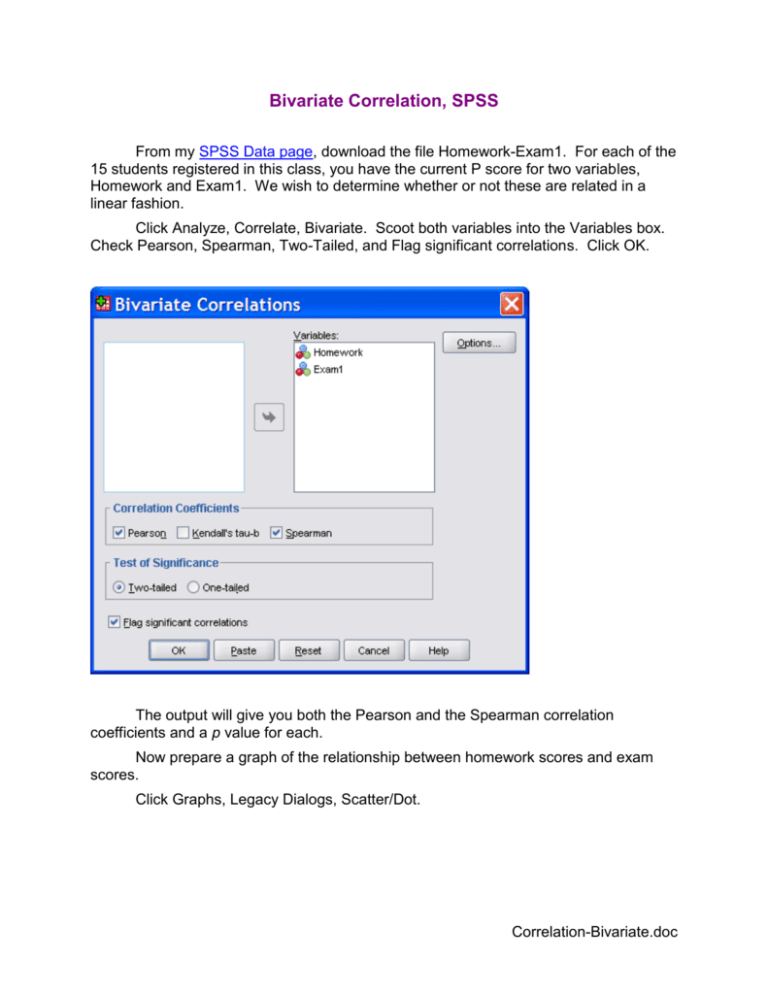 Bivariate Correlation SPSS