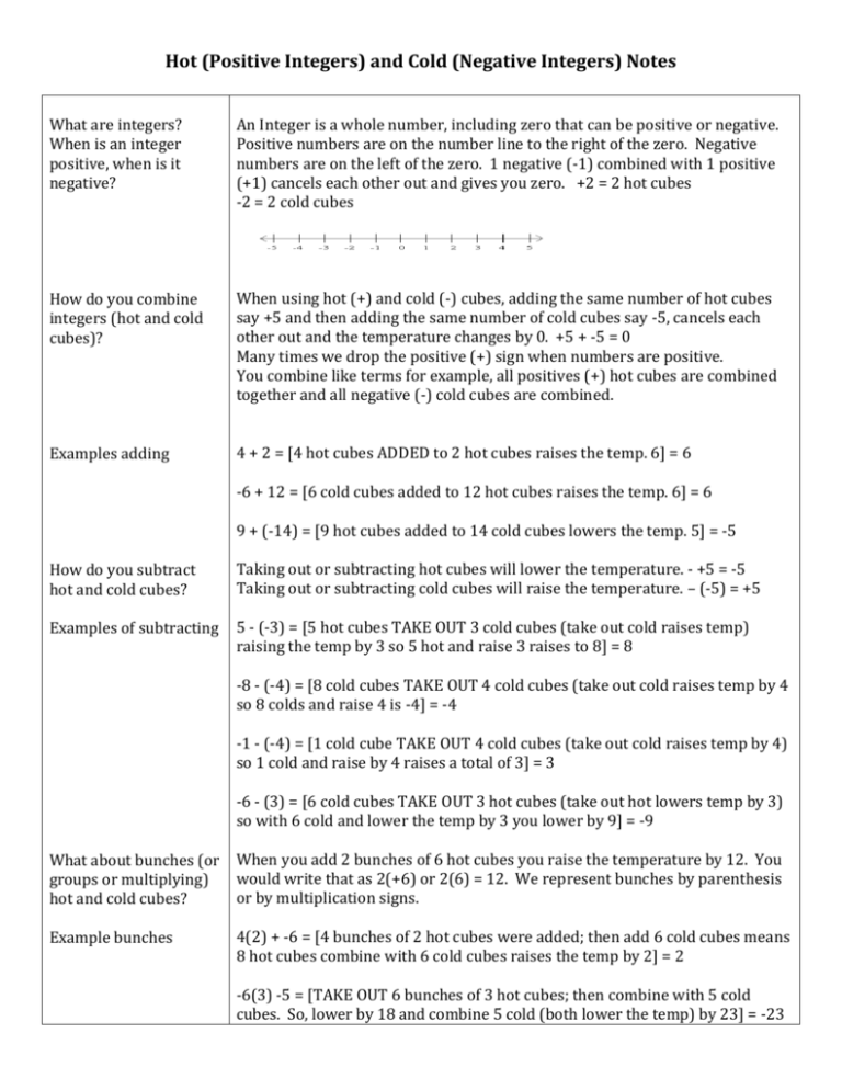 Evaluation And Simplify Notes