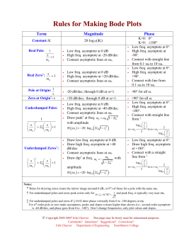 Rules for Making Bode Plots
