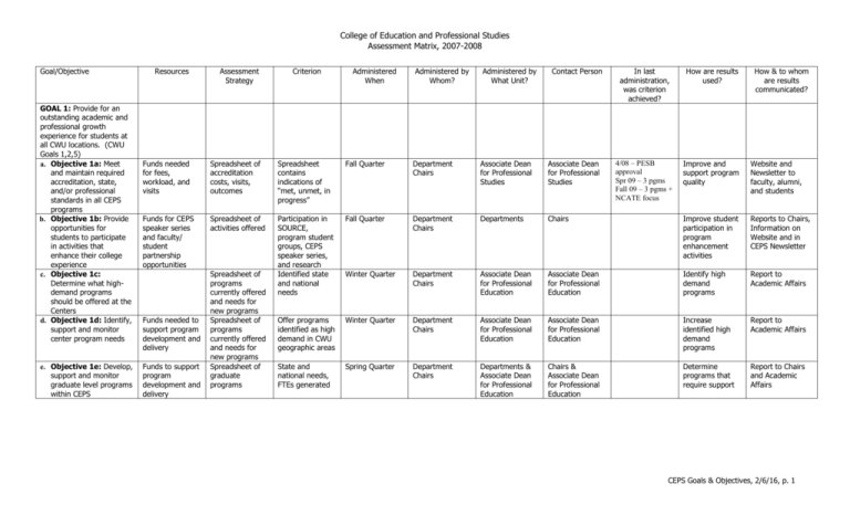 CEPS Assessment Matrix
