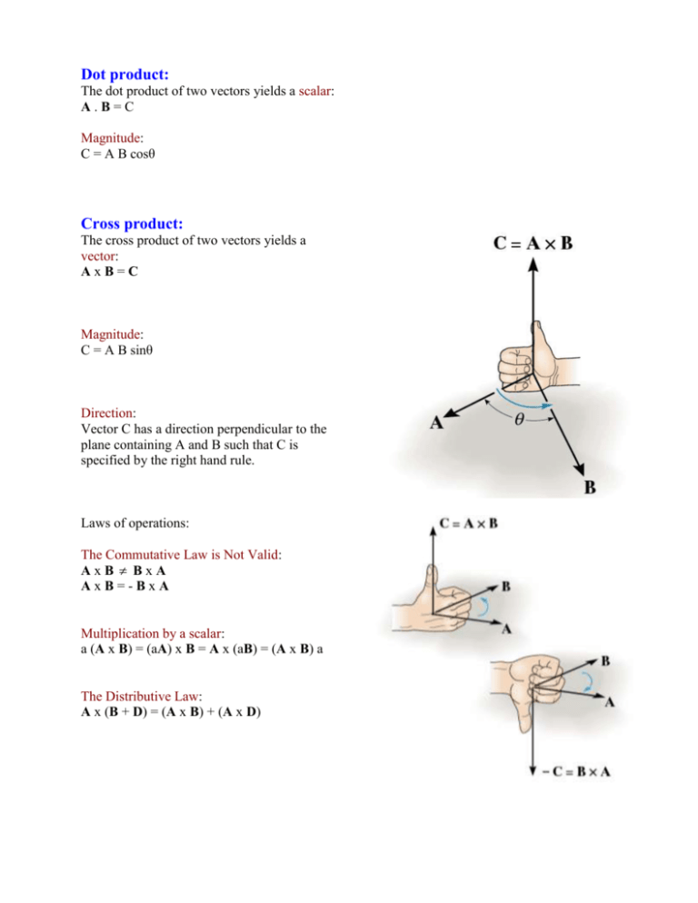 Cross Product