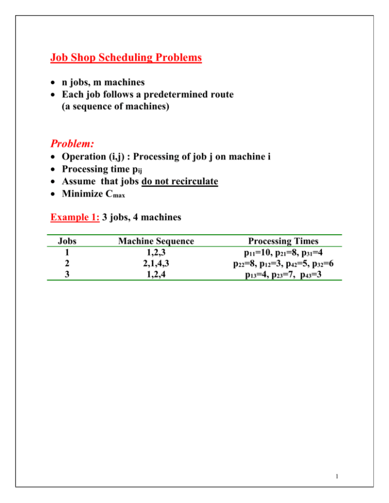 Job Shop Examples Job Shop Examples