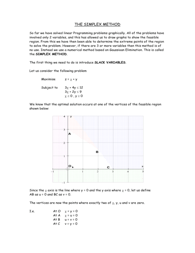 THE SIMPLEX METHOD