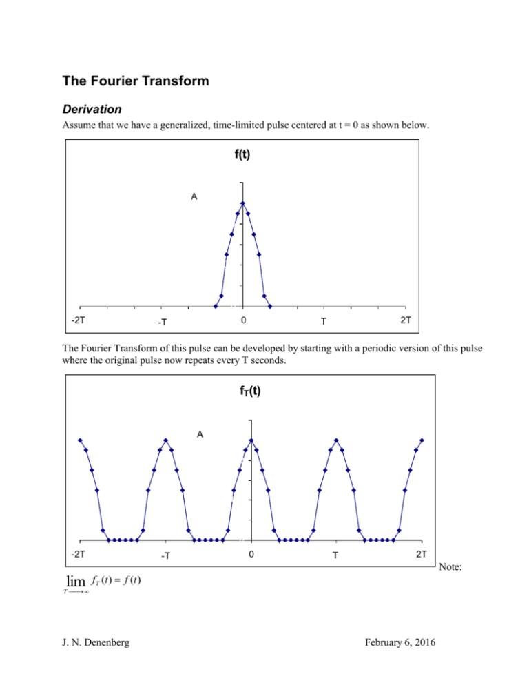 Fourier Transforms bungen Fouriertransformation Beispiele XHYY Fourier Transforms bungen Fouriertransformation Beispiele XHYY