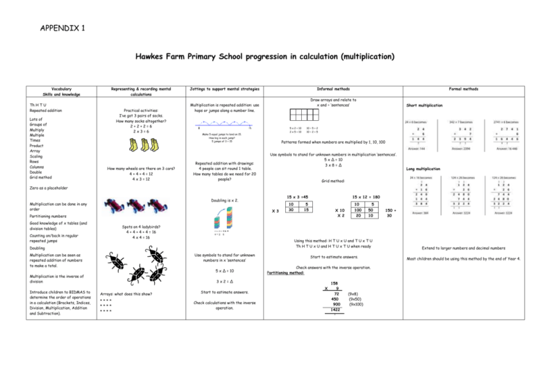 Prog In Calculation Multiply Divide