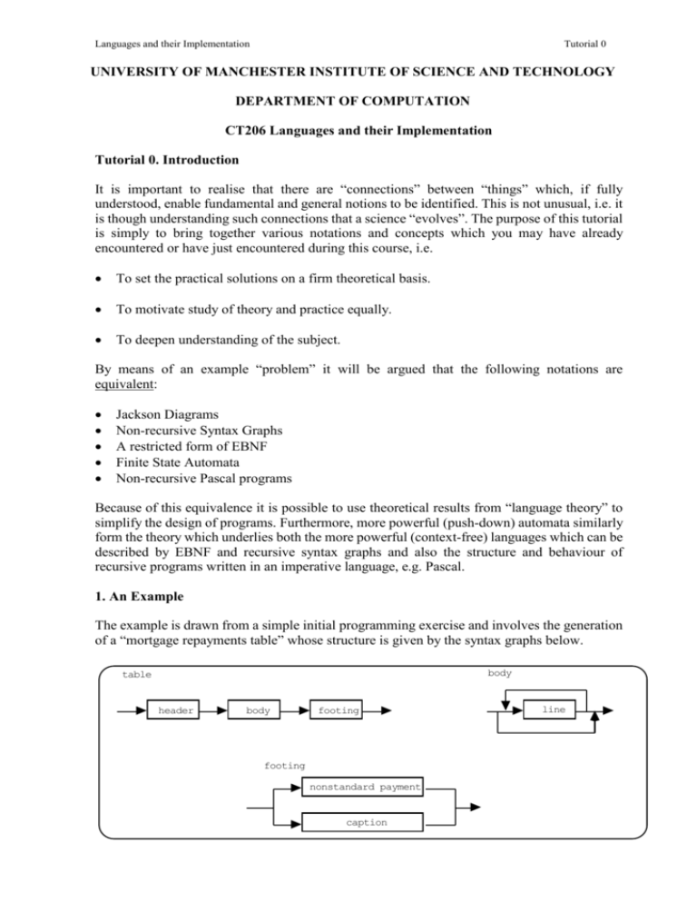 ct206tut0