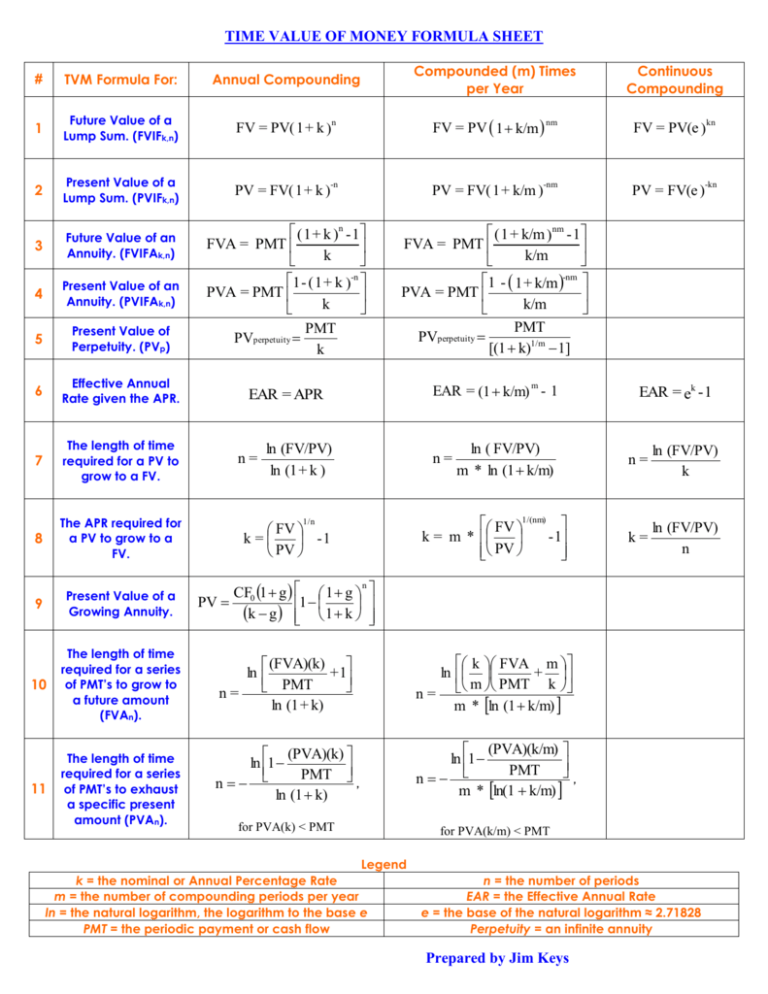 Time Value Of Money Formula Sheet