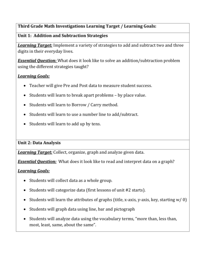 Math learning targets 2012 2013