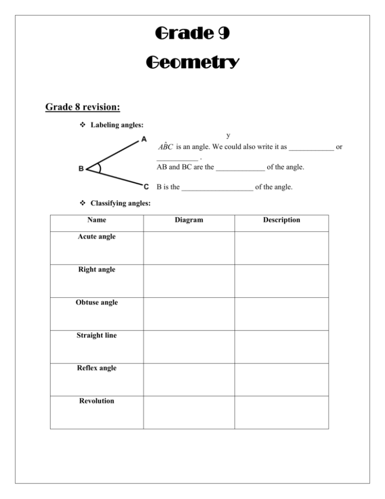 Grade 9 Geometry Notes 