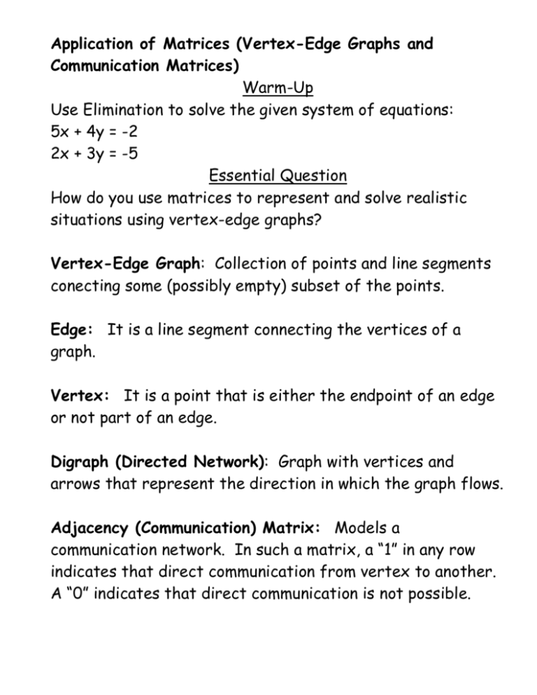 Vertex Edge Graphs And Communication Matrices