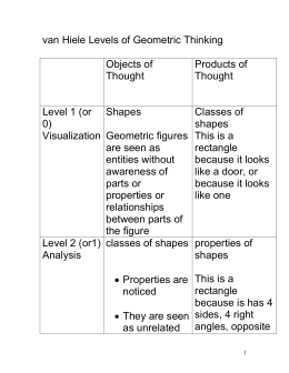 Van Hiele Levels of Geometric Reasoning