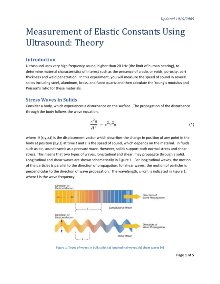 Measurement of Elastic Constants Using Ultrasound