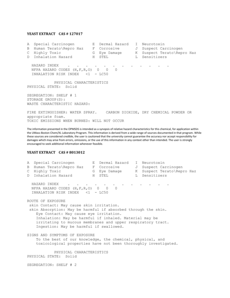 Operational Material Safety Data Sheets Y