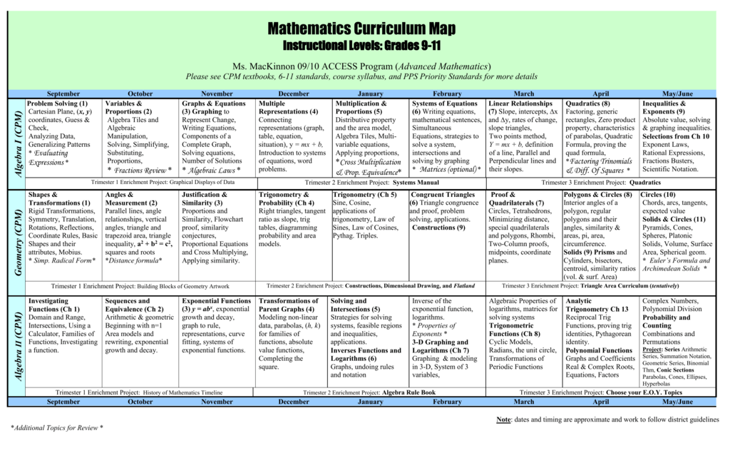 Curriculum Map 09 10
