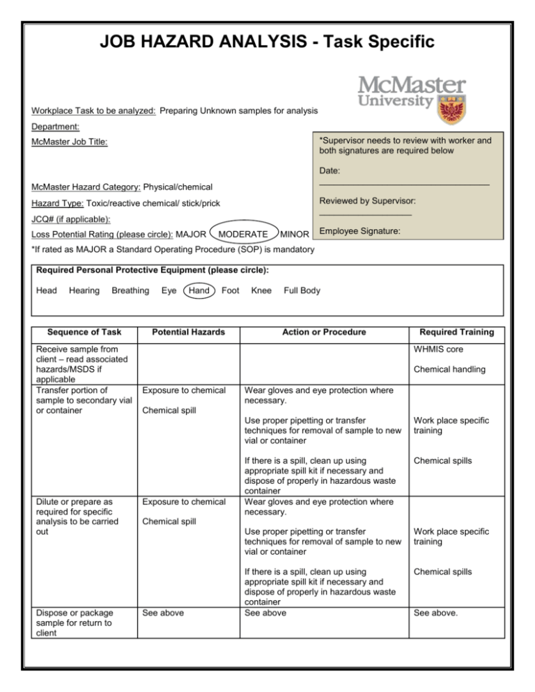 JOB HAZARD ANALYSIS Task Specific