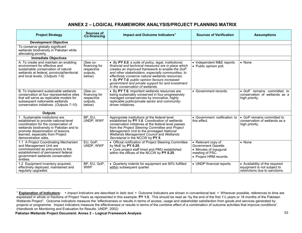 Logical Framework Analysis Example Pdf At Jose Cyr Blog Logical Framework Analysis Example Pdf At Jose Cyr Blog