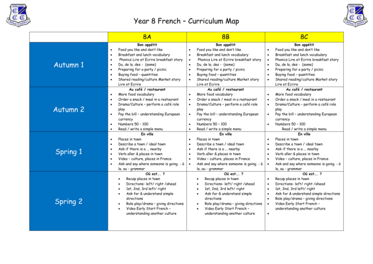 French Curriculum Map Y8