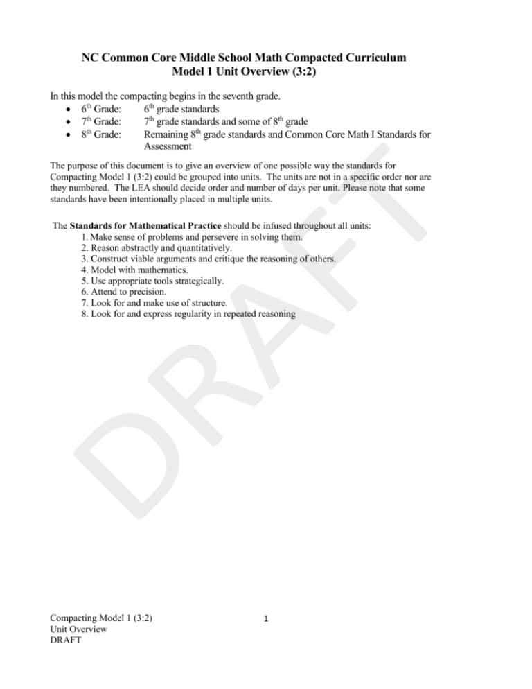 Model 1 Unit Overview 3 2 Model 1 Unit Overview 3 2
