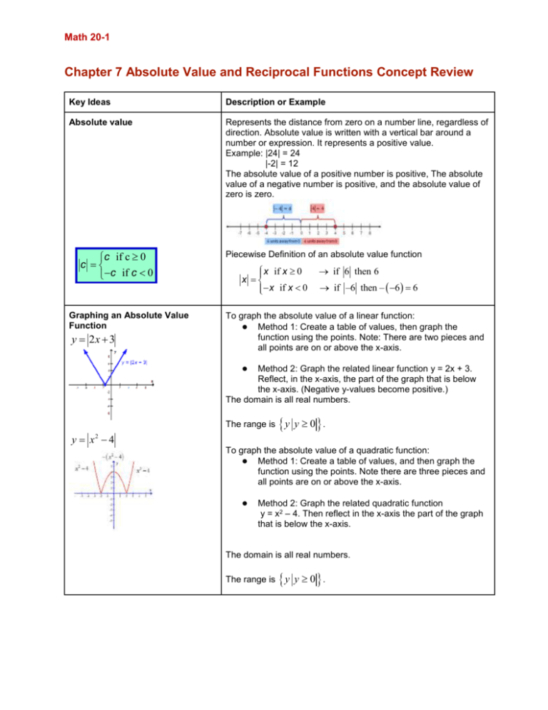 7 Absolute Value And Reciprocal Function Concept Review