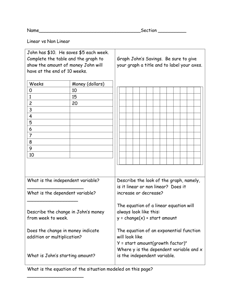 Linear Vs Exponential Comparison Table And Graphs