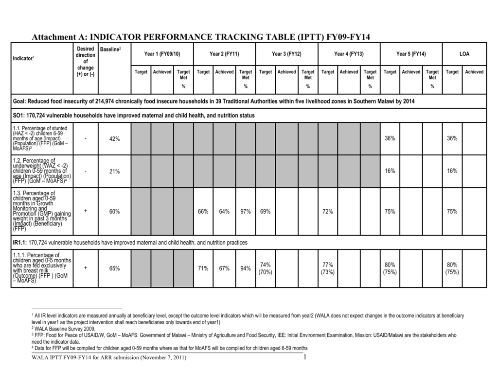 Indicator Performance Tracking Table IPTT FY09 FY14 Indicator Performance Tracking Table IPTT FY09 FY14