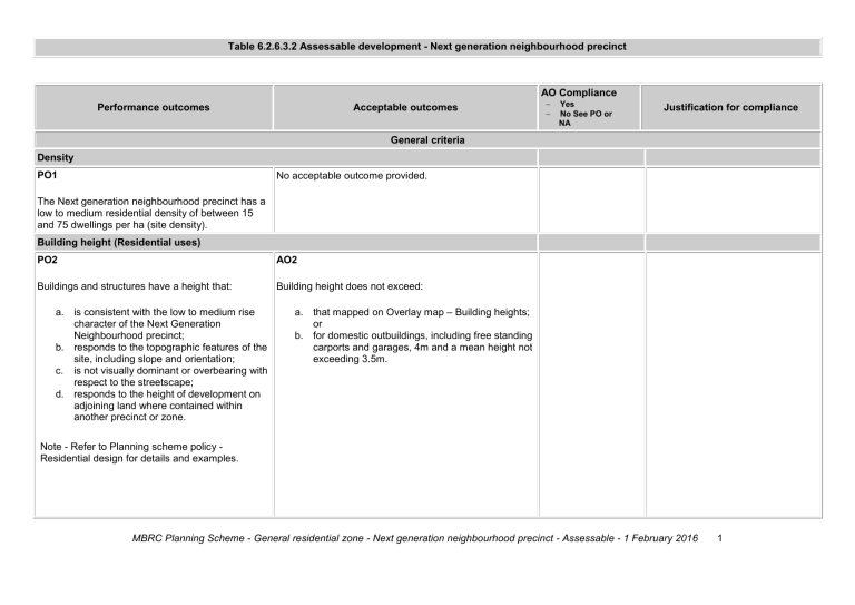 Table 6 2 6 3 2 Assessable Development