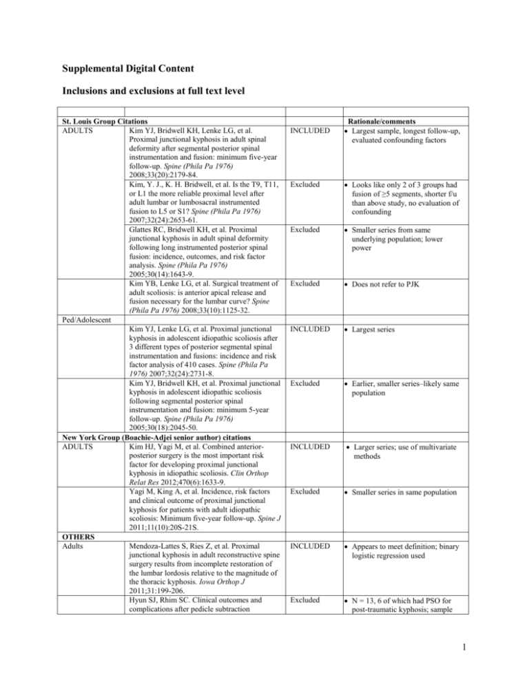 Supplemental Digital Content Inclusions and exclusions at full text