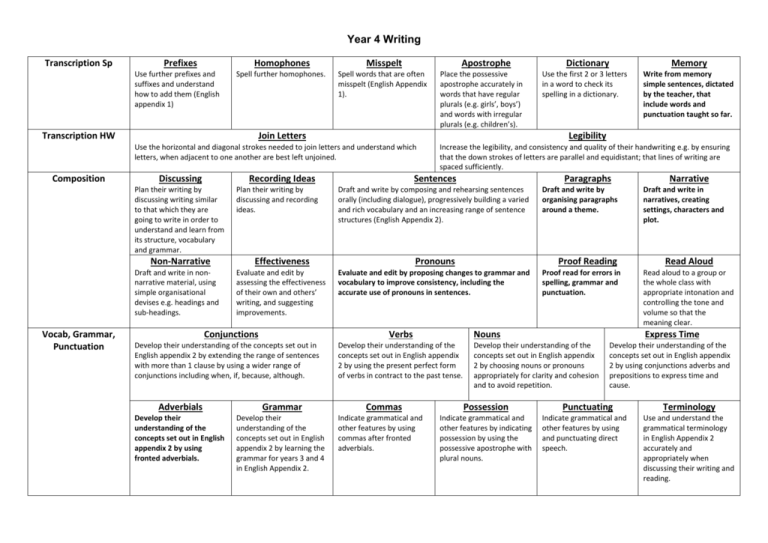 Year 4 Writing