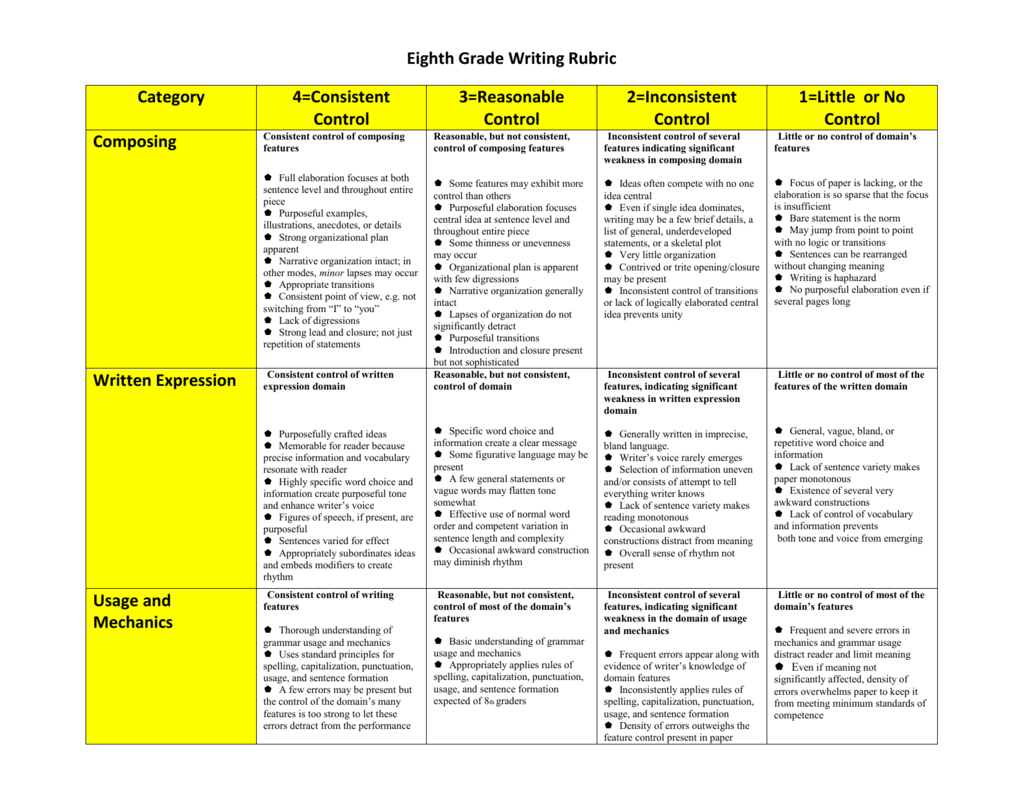 Eighth Grade Writing Rubric Category 4 Consistent Control 3 Eighth Grade Writing Rubric Category 4 Consistent Control 3