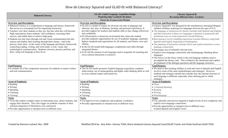 Balanced Literacy, GLAD, Literacy Squared Comparison