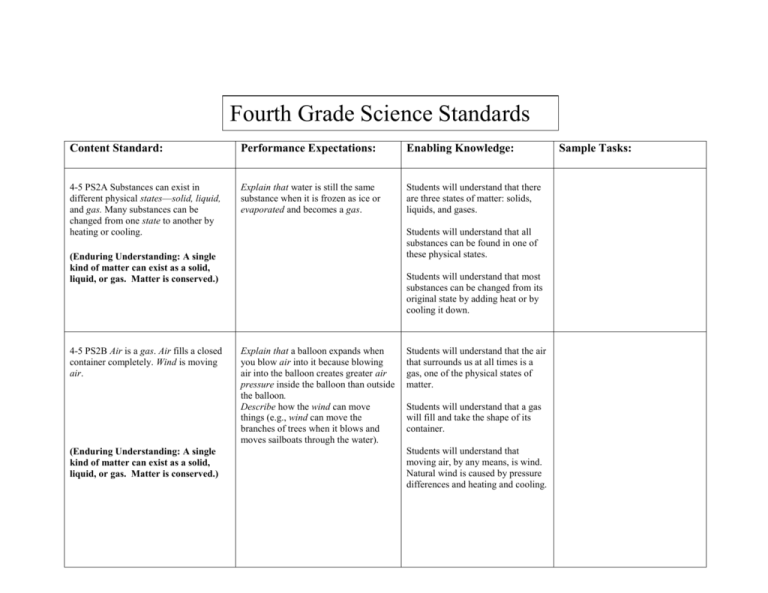 Fourth Grade Science Standards Content Standard Performance Fourth Grade Science Standards Content Standard Performance