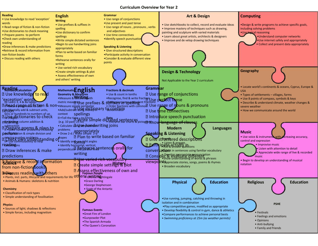 Curriculum Overview For Year 2 Please Click Here To Download 